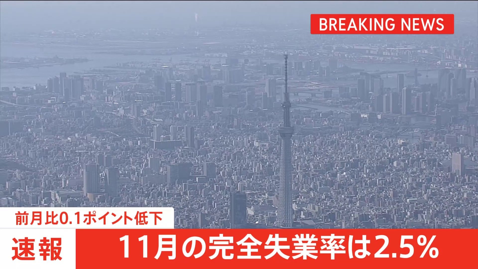 【速報】11月の完全失業率は2.5％ 完全失業者数は165万人 | TBS NEWS DIG