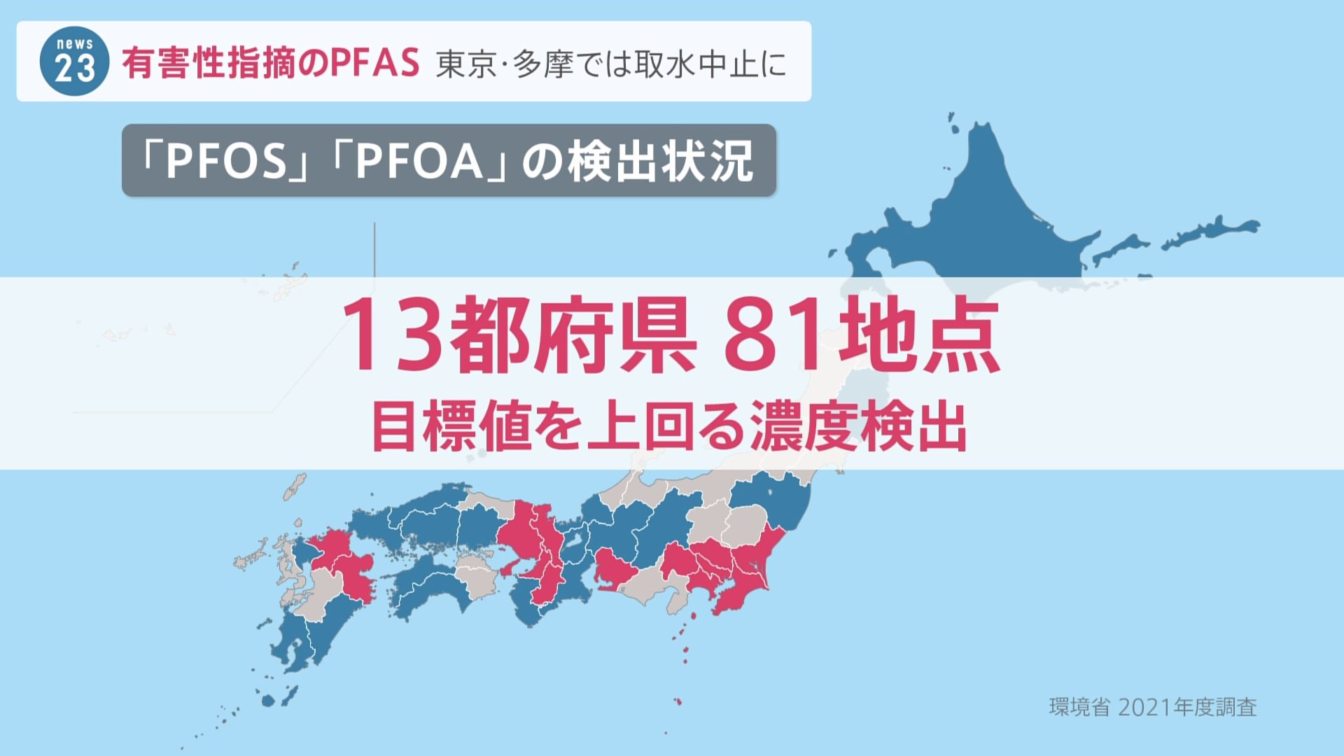 有害性指摘の「PFAS」井戸水や基地周辺など全国で検出相次ぐ 東京・多摩地域では取水停止に…住民の血液検査で国調査の3倍余り検出【news23 ...