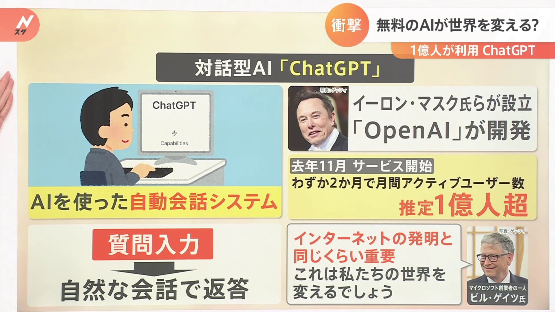 AIの“自然な回答”に衝撃 話題の「ChatGPT」とは？世界で“1億人”利用【解説】 | TBS NEWS DIG