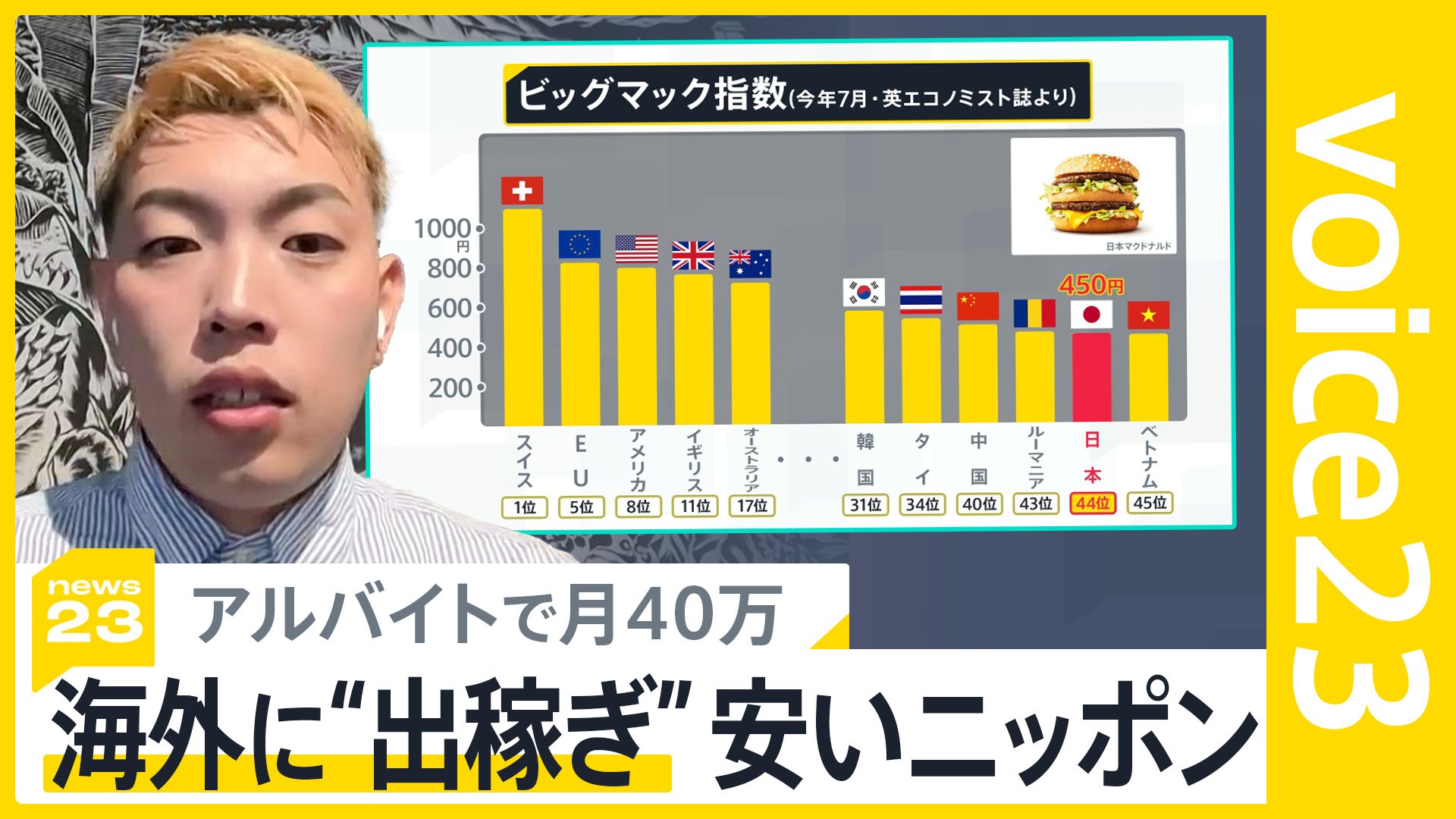 2LDKで3億円は安い？ビッグマック指数は5位→44位 円安進み…海外で“出稼ぎ”も【news23】 | TBS NEWS DIG