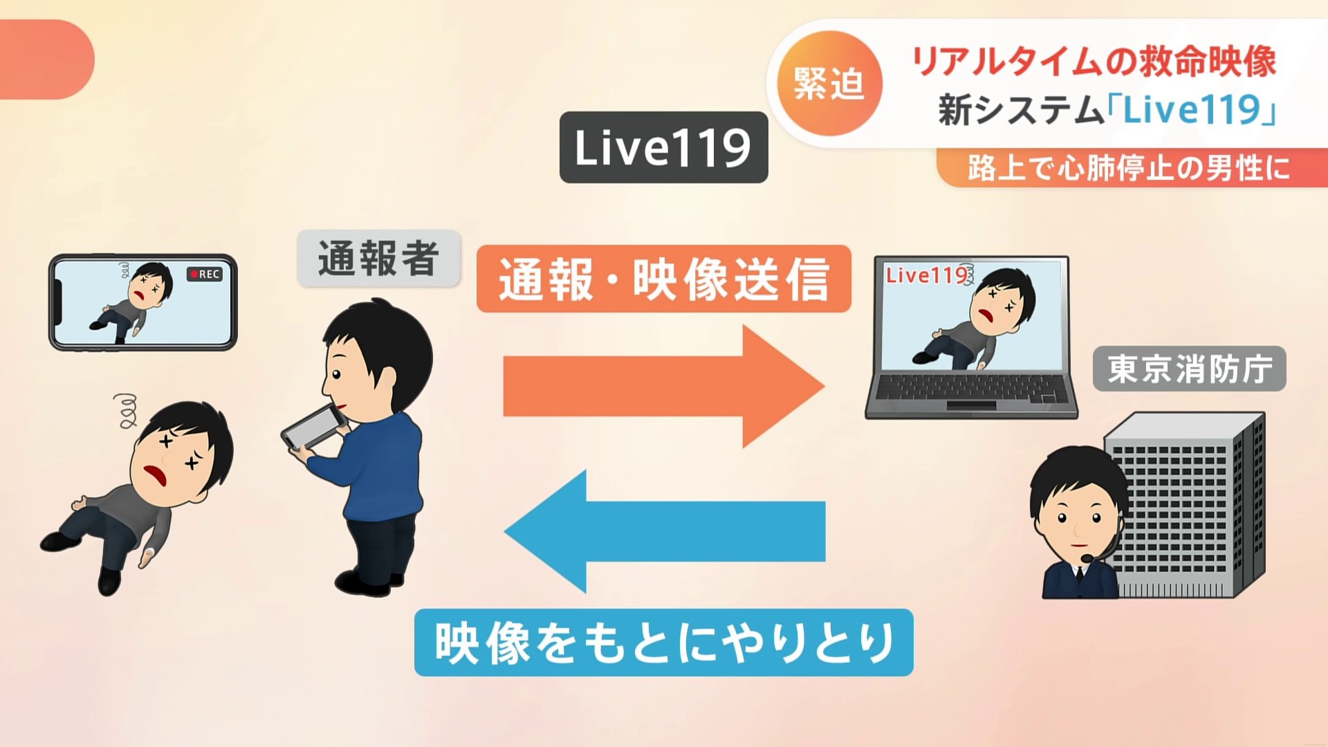 リアルタイムの救命映像 新システム「Live119」を活用し倒れた高齢男性の命救う 4人に感謝状 | TBS NEWS DIG