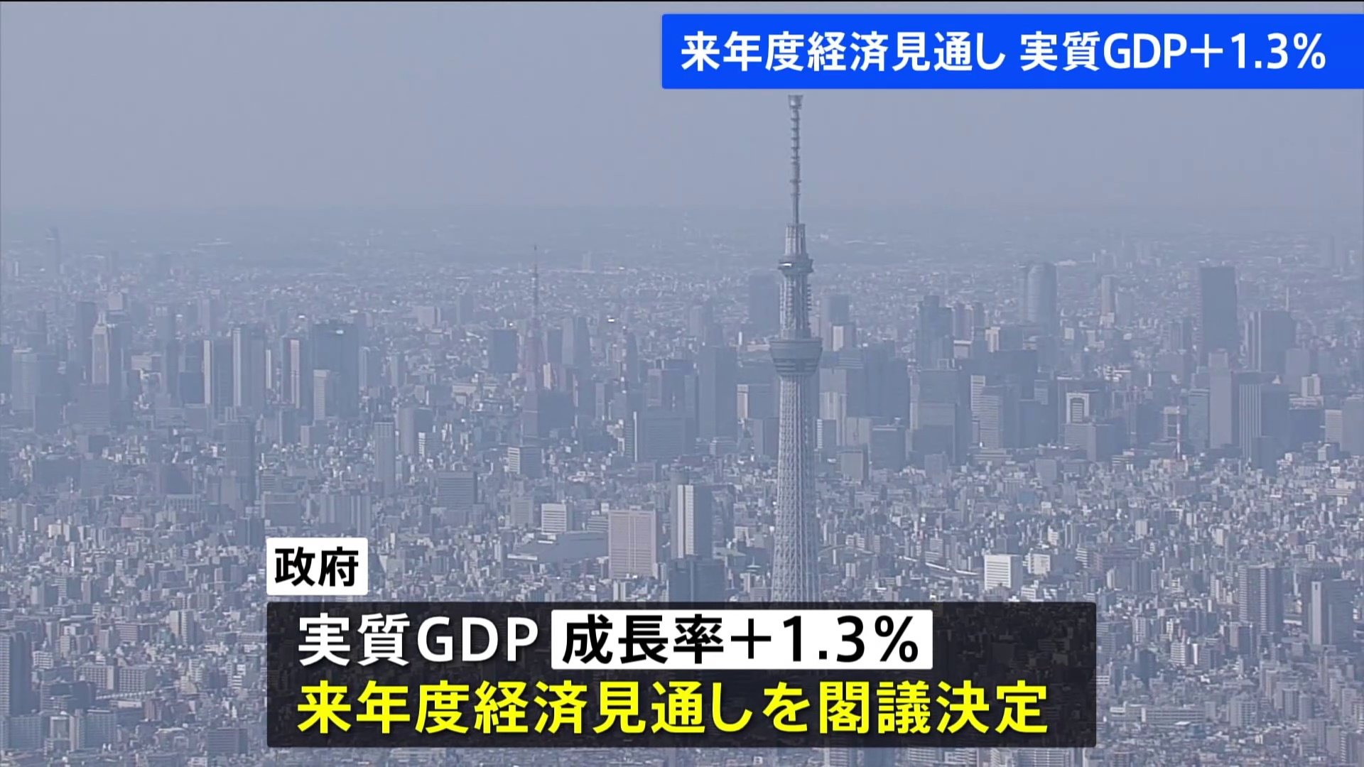来年度の所得増加率は3.8%で物価上昇率を上回ると試算 個人消費など改善し来年度のGDP伸び率は実質で＋1.3%程度 | TBS NEWS DIG